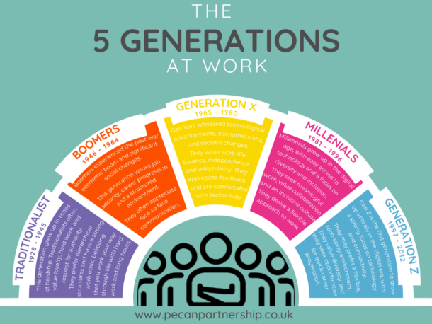 Five steps to help multi-generations work brilliantly together - HRZone
