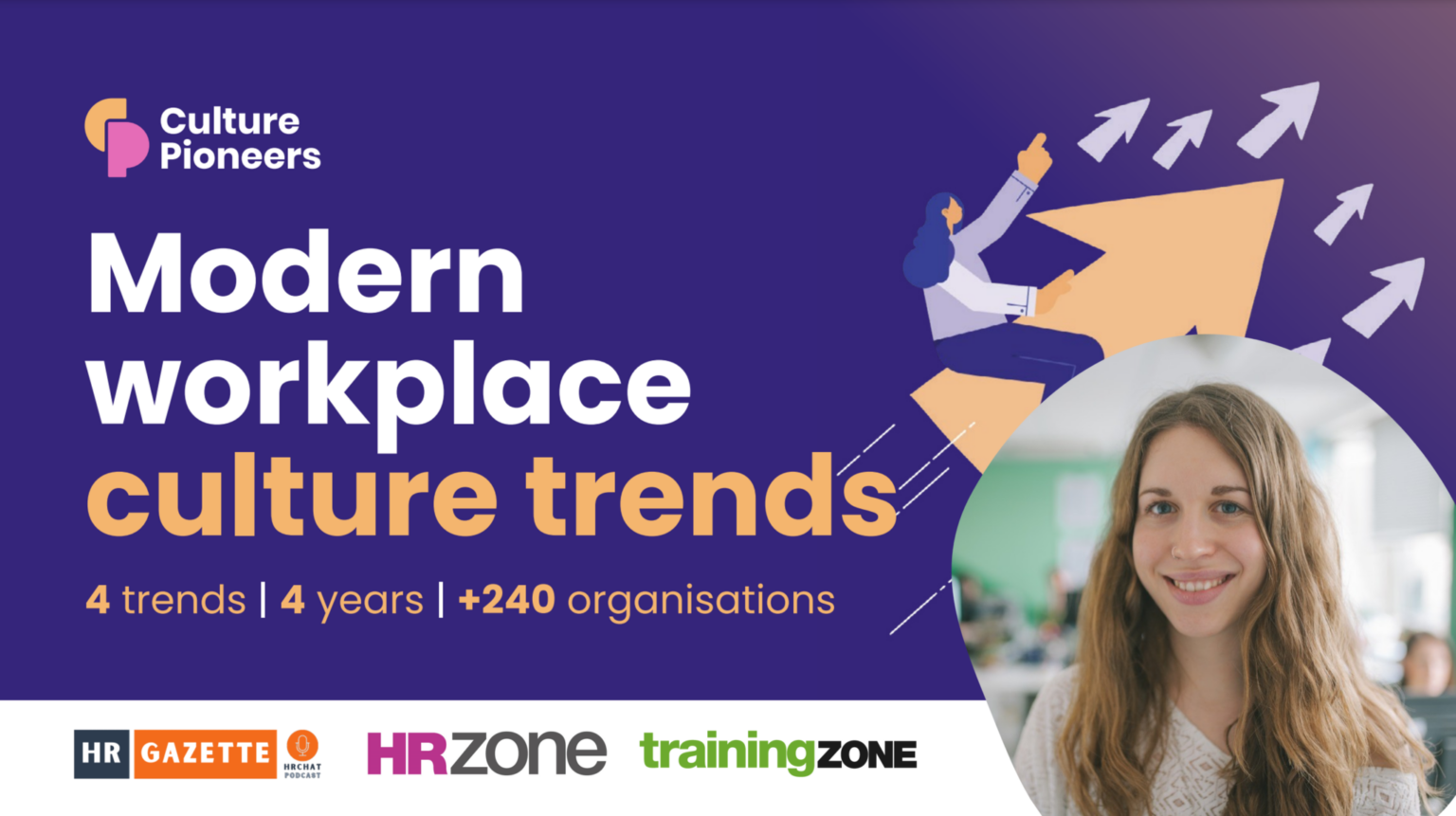 Modern workplace culture trends: Becky Norman on HRchat podcast - HRZone